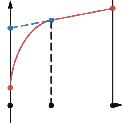 Drb Vs Vuip Extend Curve Old Desmos