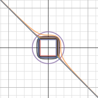 even and odd blanket squares | Desmos