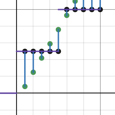 Untitled Graph | Desmos