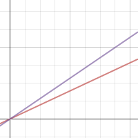 Temple Run Data: Template | Desmos