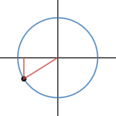 Trigonometry: Unit Circle | Desmos