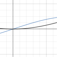 Corrected | Desmos
