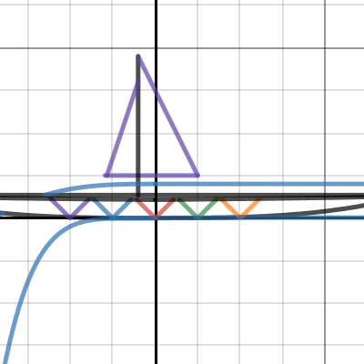 Extra Credit needed | Desmos