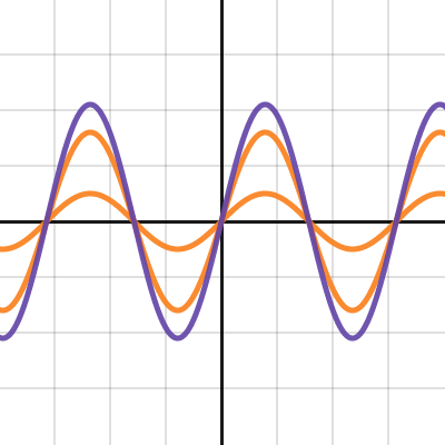 Trigonometry: Wave Interference | Desmos