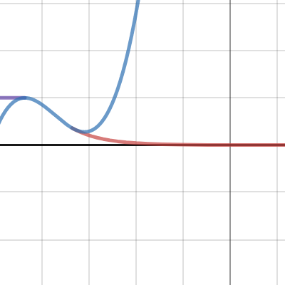 Envelope Smoothing| Desmos