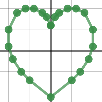 3A Graphiti | Desmos