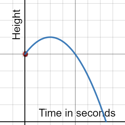 Example Monday | Desmos