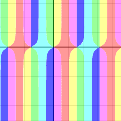 Complex Functions | Desmos