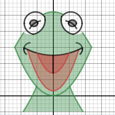 Kermit The Frog | Desmos