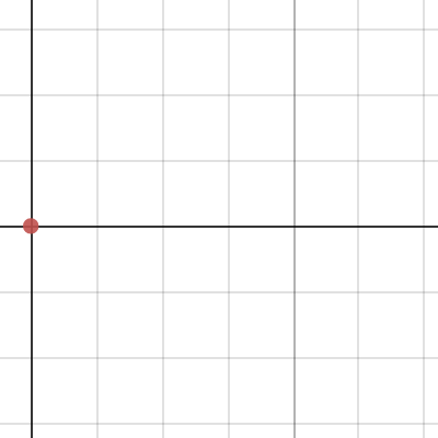 supersonic speed | Desmos