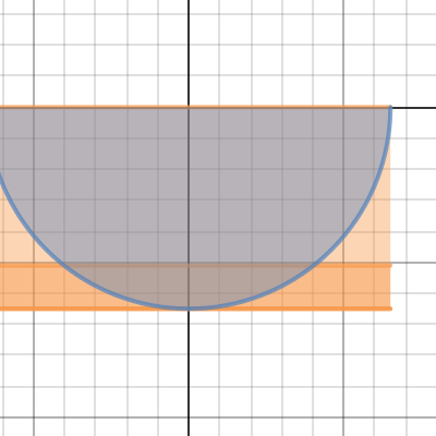 how do negative area | Desmos