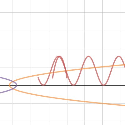 Name Assignment| Desmos