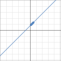 6th Grade Assignment 1 | Desmos