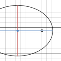 Conic Sections: Ellipse with Foci | Desmos