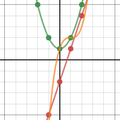 3.8 Inverse Functions (FST) | Desmos