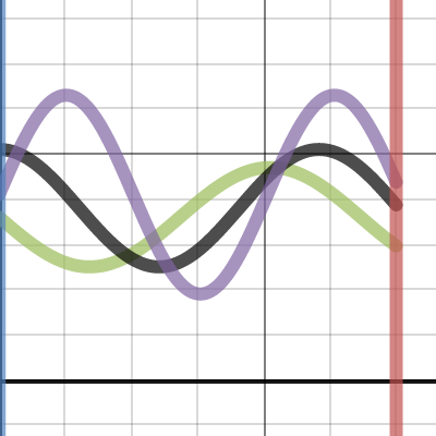 Cross-Sectional Sound Waves Project | Desmos