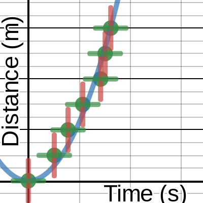 Acceleration - De Jesus | Desmos
