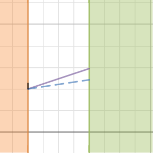 Parametric kinematics 2D river | Desmos