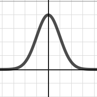 normal distribution | Desmos