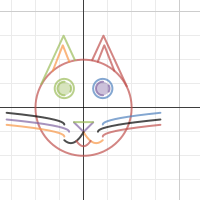 Cat Face | Desmos