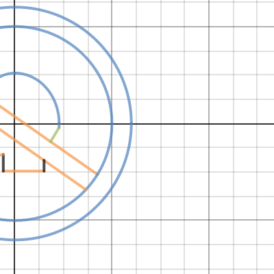 6th period | Desmos