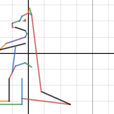Welch Linear Equation Picture | Desmos