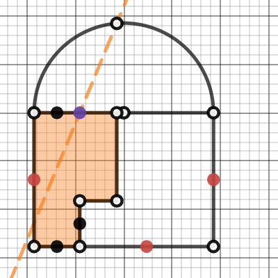 Orange Area = 100 | Desmos