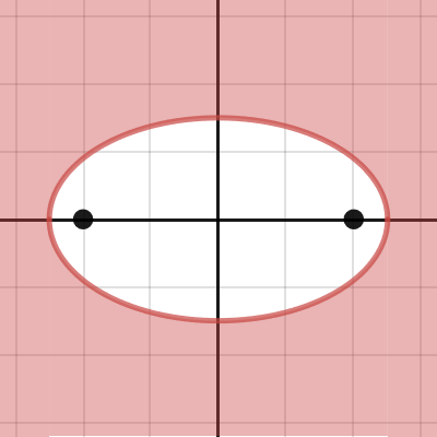 Ask The Cat :: Conic Sections: Ellipse with Foci | Desmos