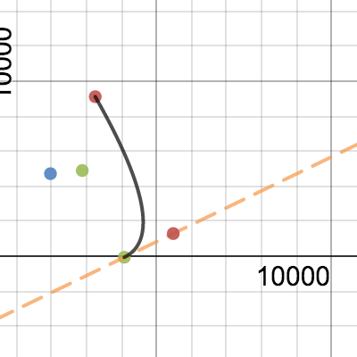 Trajectory| Desmos