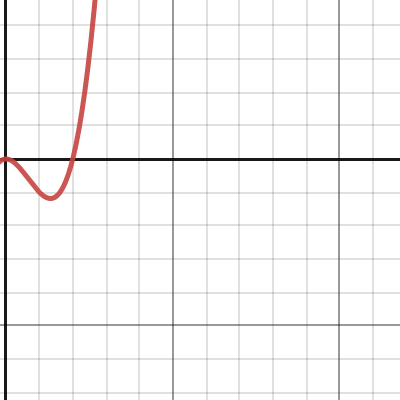Untitled Graph | Desmos