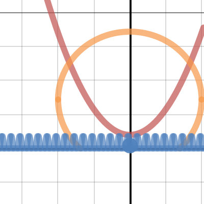 Whipple Zipple | Desmos