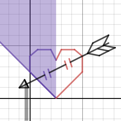 Arrow Heart | Desmos
