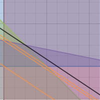 programação linear | Desmos