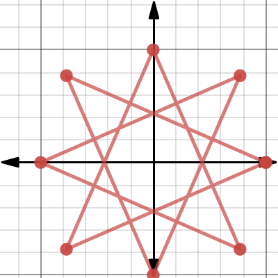 Rolling hinge | Desmos