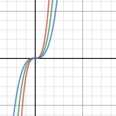 Family Functions Graphs | Desmos