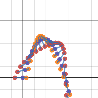 Water bottle flipping challenge | Desmos