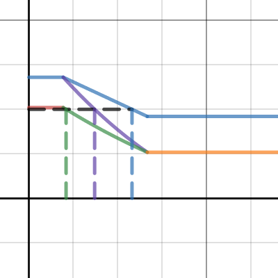 StG 44 headshot multiplier comparison| Desmos