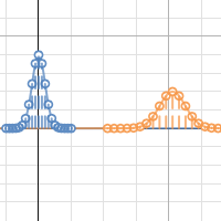 Standardising the Normal Distribution | Desmos