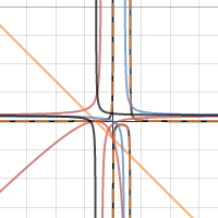 Multiplying/Simplifying Rational Expressions. Bartholomew | Desmos