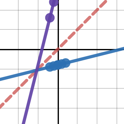 Eliana Russotti inverse EXAMPLE PROBLEM 1 FOR STUDENTS | Desmos