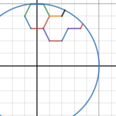Natalie Aller Soccer Ball | Desmos