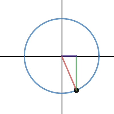 Unit 5 Day 15 Sine Cosine Unit Circle Animation | Desmos