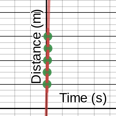 Constant Velocity | Desmos