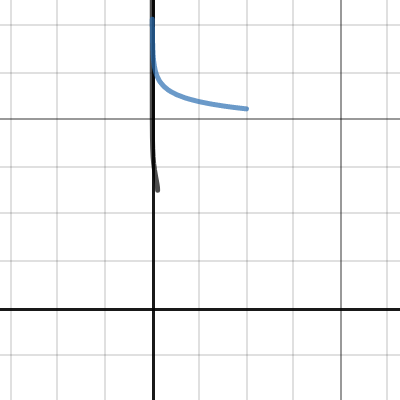 Deck Size vs. Probability of Being Pulled by p% of People | Desmos