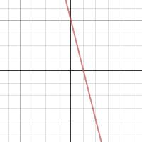 Linear Function | Desmos