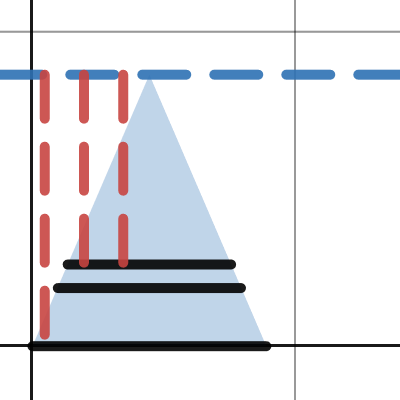similar triangles | Desmos