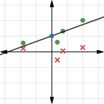 Linear Regression Experiment | Desmos