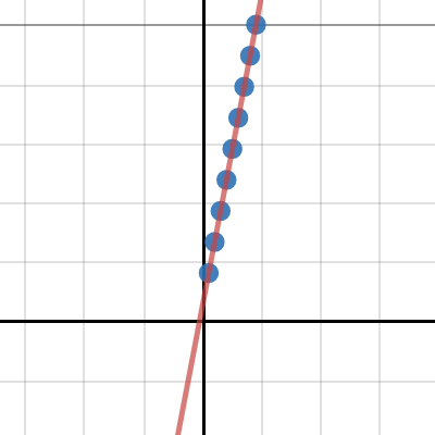 Lines: Slope Intercept Form | Desmos