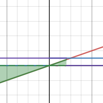 Conv | Desmos