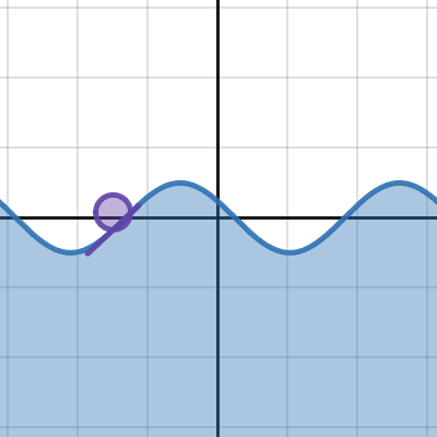 Ball surfing | Desmos